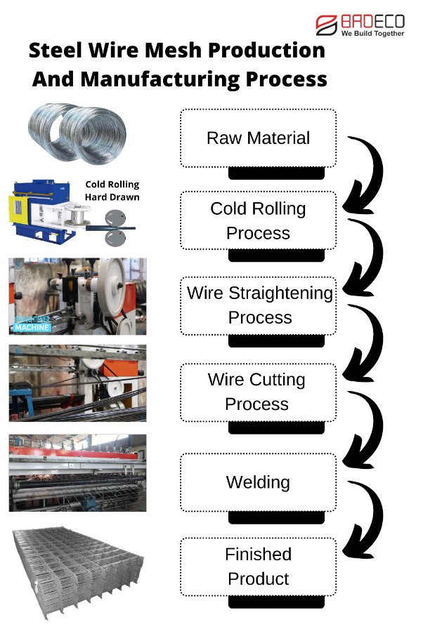 Steel Wire Mesh / BRC Concrete Reinforcing Welded Wire Mesh - Buy Steel ... Steel Wire Mesh / BRC Concrete Reinforcing Welded Wire Mesh - Buy Steel ...